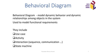 Introduction to UML | PPT