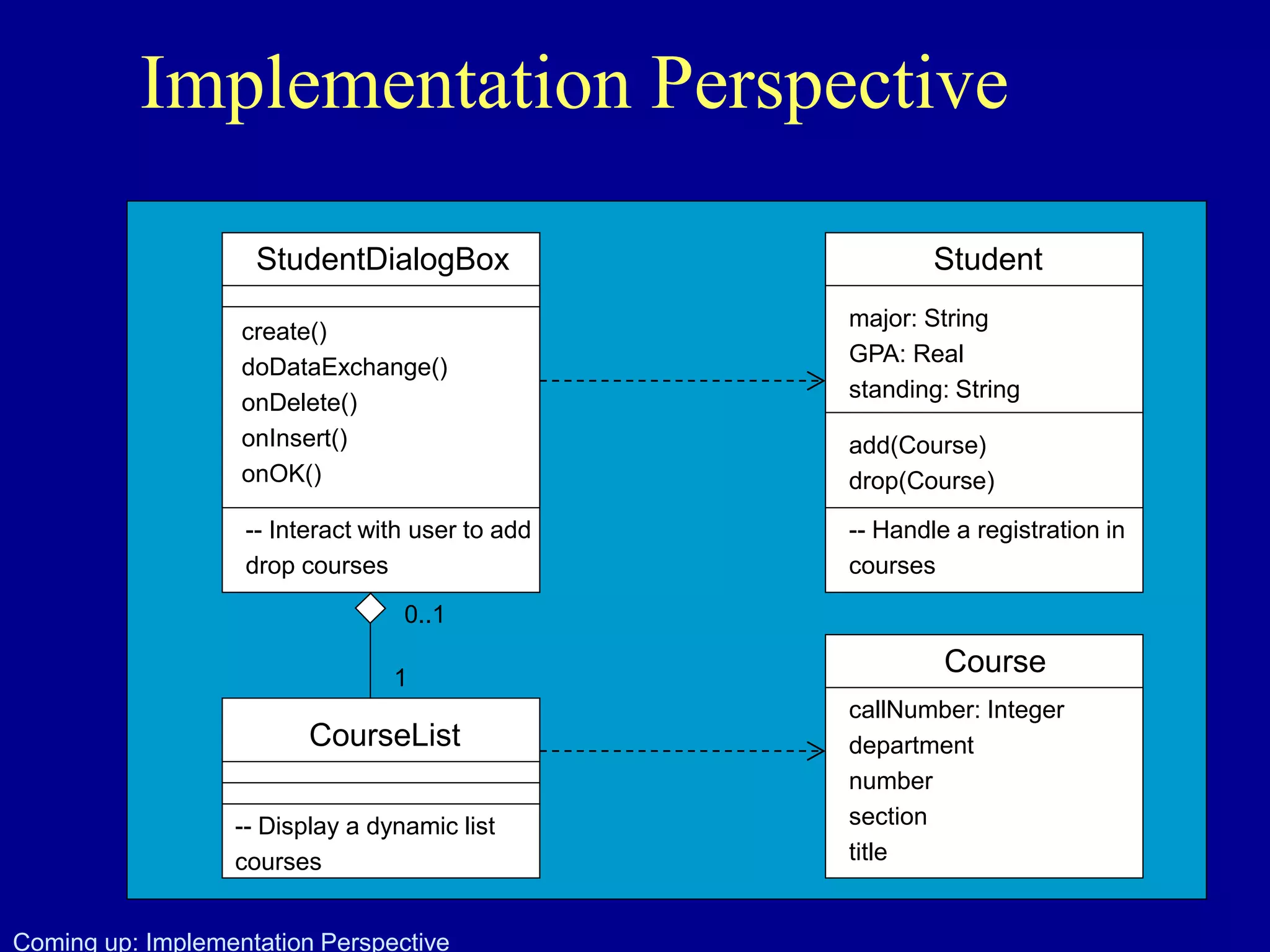 IntroductionToUML.ppt