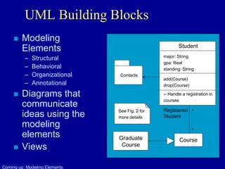 IntroductionToUML.ppt