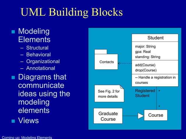 IntroductionToUML.ppt