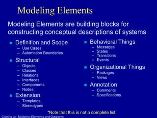 IntroductionToUML.ppt