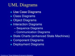 IntroductionToUML.ppt