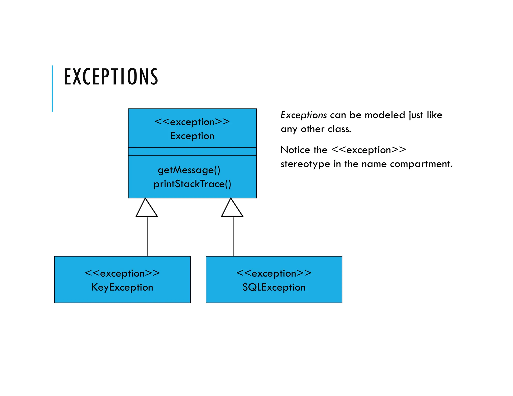Introduction to UML, a guide to learn.pdf