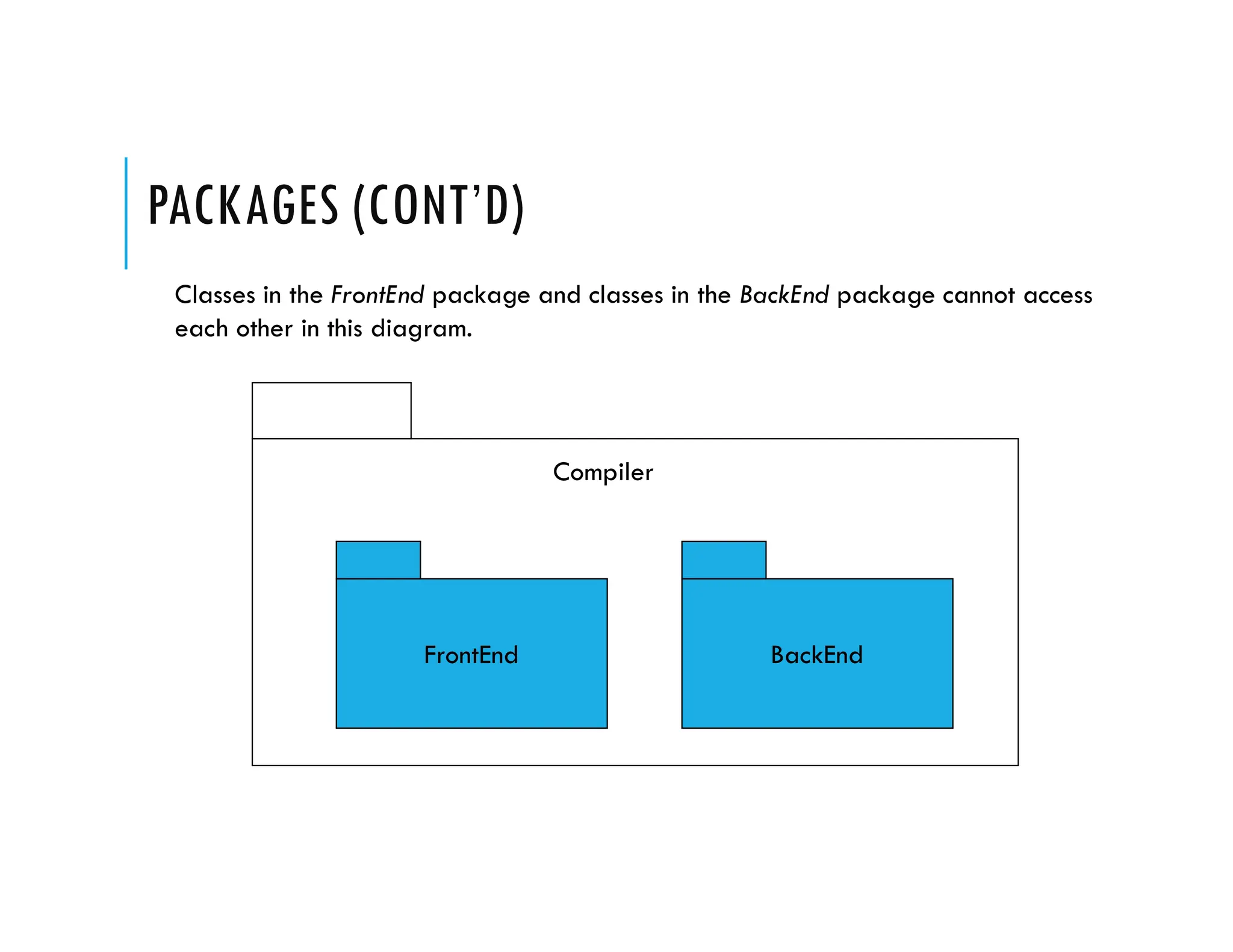 Introduction to UML, a guide to learn.pdf