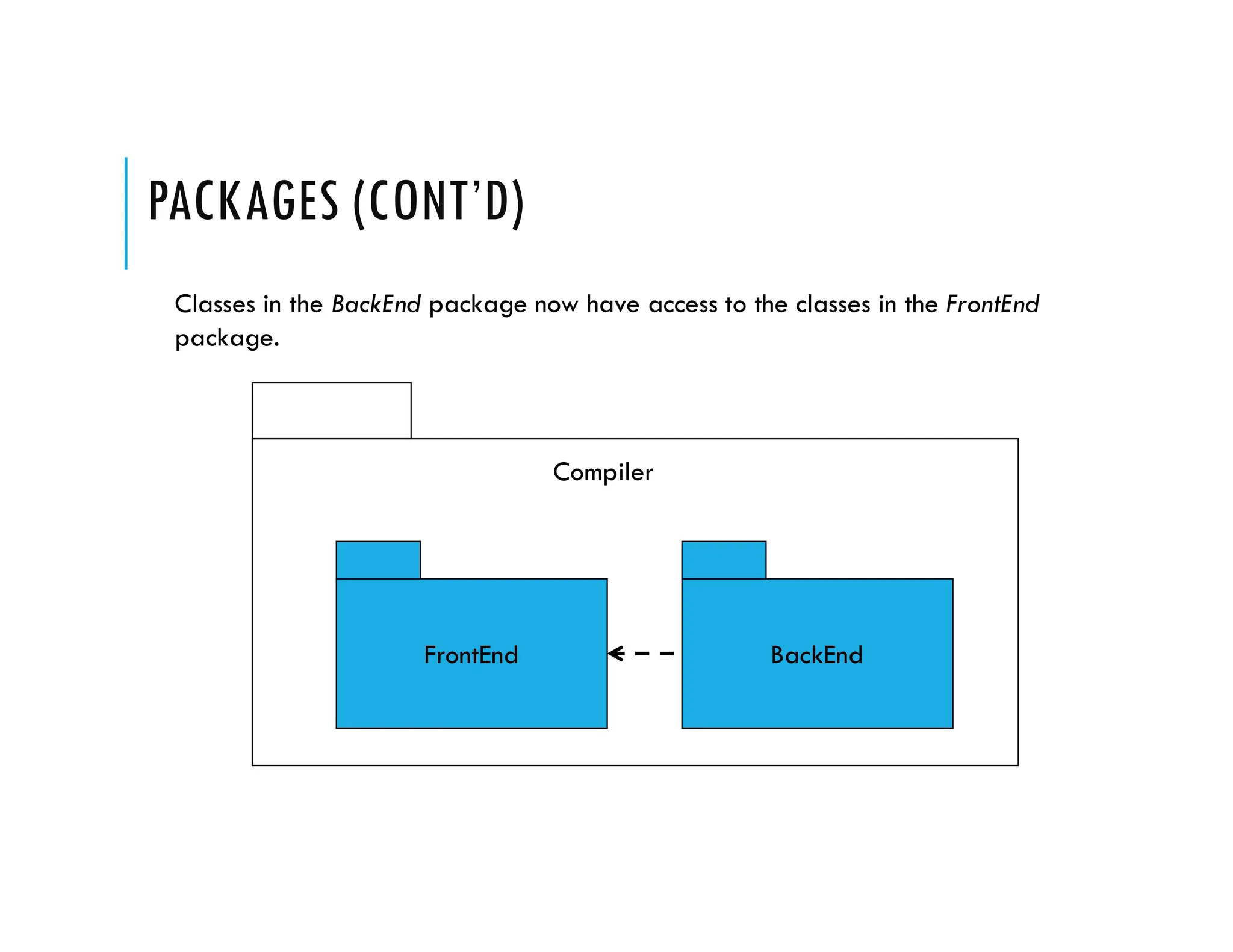Introduction to UML, a guide to learn.pdf
