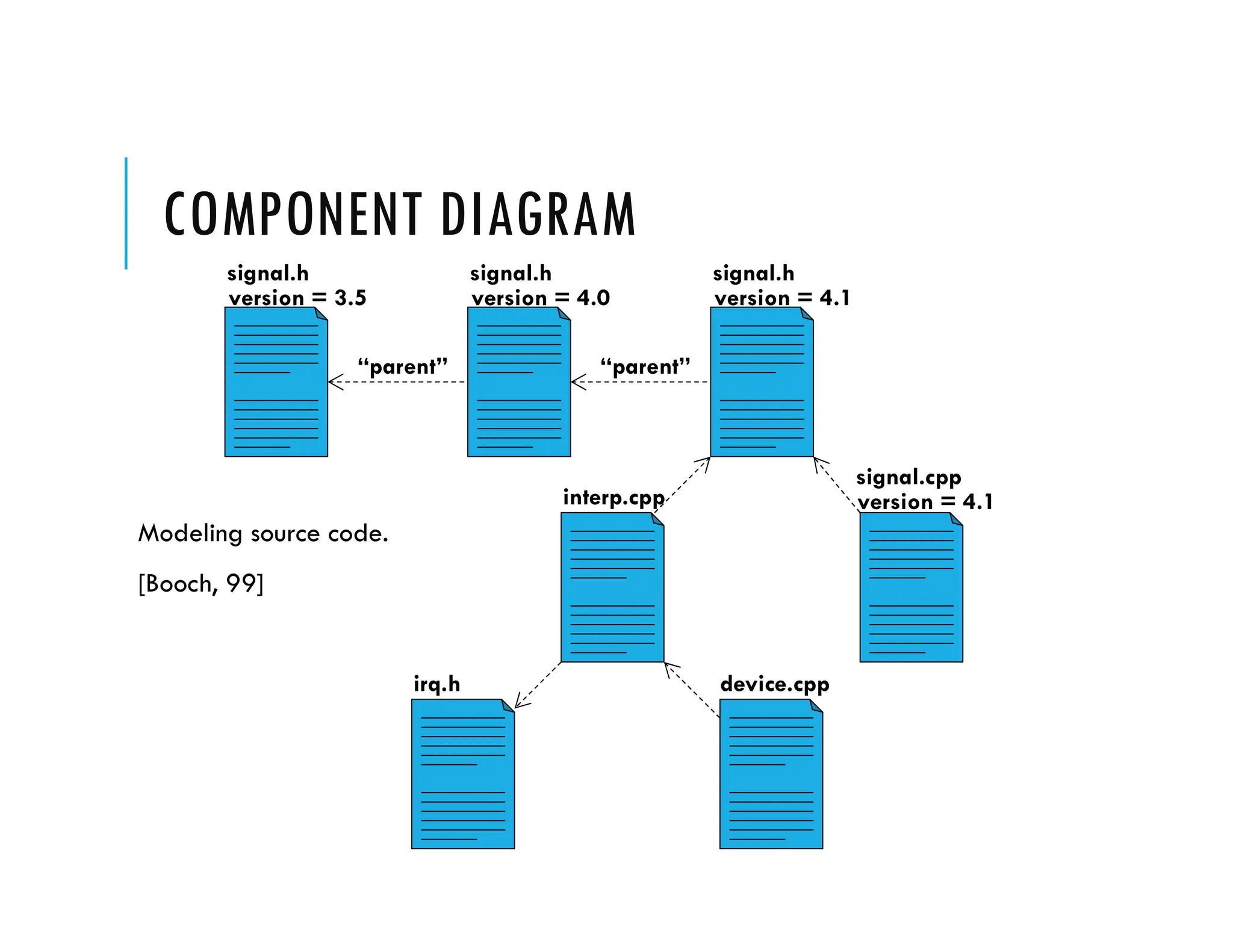 Introduction to UML, a guide to learn.pdf
