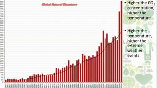 Introduction to UNFCCC & International Climate Negotiations | PPTX