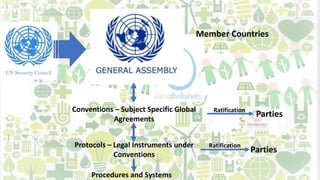Introduction To Unfccc International Climate Negotiations Pptx