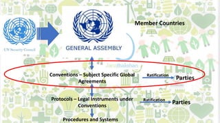Introduction to UNFCCC & International Climate Negotiations | PPTX