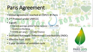 Introduction To Unfccc International Climate Negotiations Pptx