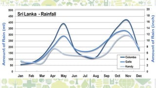 Introduction To Unfccc International Climate Negotiations Pptx