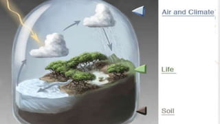 Introduction to UNFCCC & International Climate Negotiations | PPTX