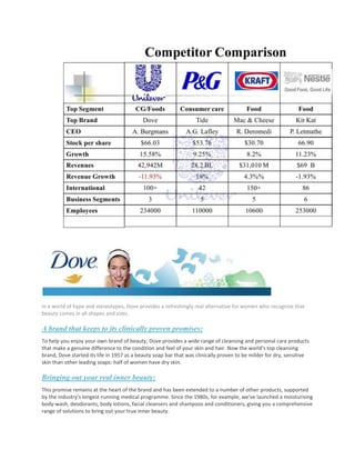 Introduction to unilever | DOCX