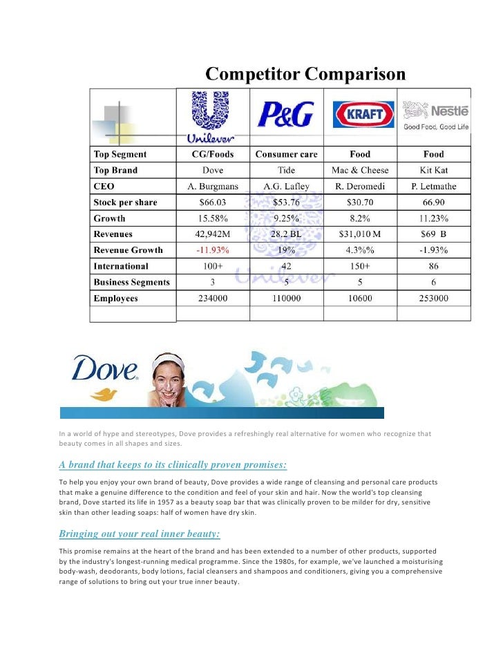 Introduction to unilever