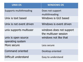 Introduction To Unix.pptx