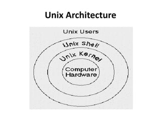 Introduction To Unix.pptx