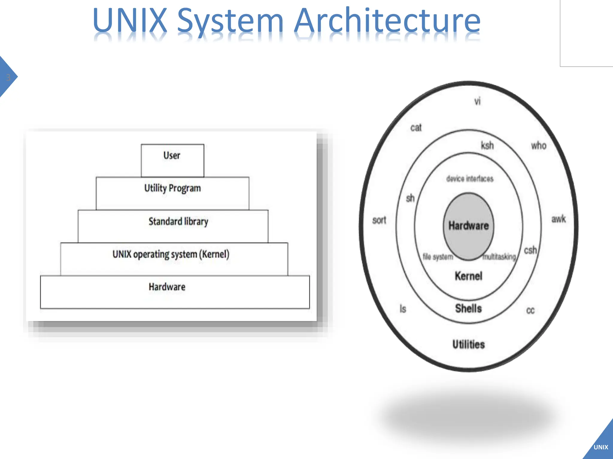 Introduction to unix (1).pptx