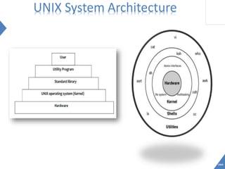 Introduction to unix (1).pptx
