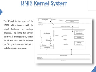 Introduction to unix (1).pptx