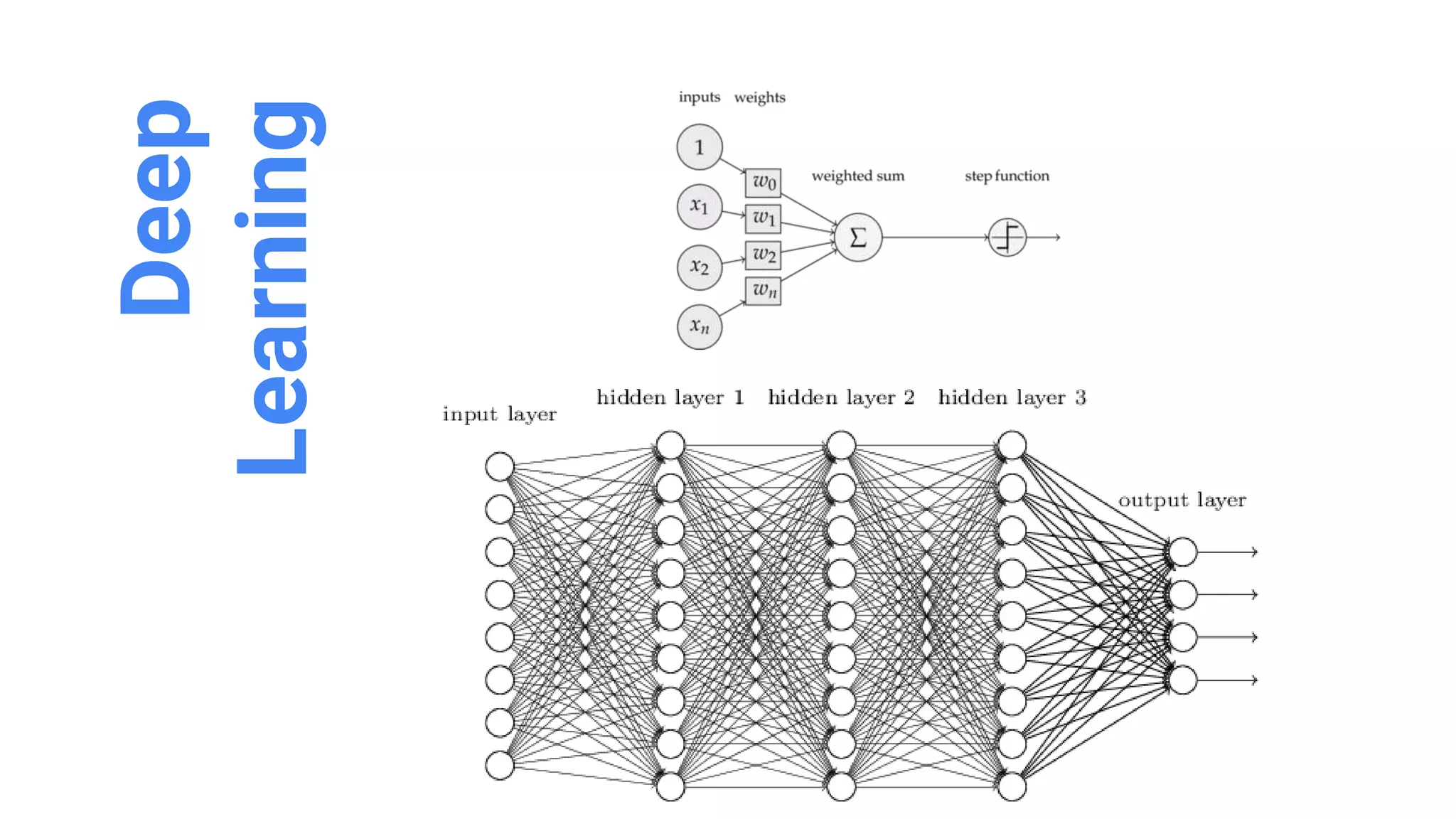 Introduction to un supervised learning | PPTX
