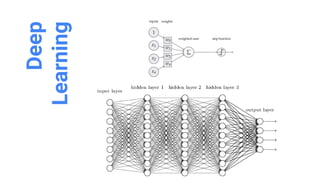 Introduction to un supervised learning | PPT