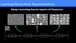 Introduction to un supervised learning | PPT