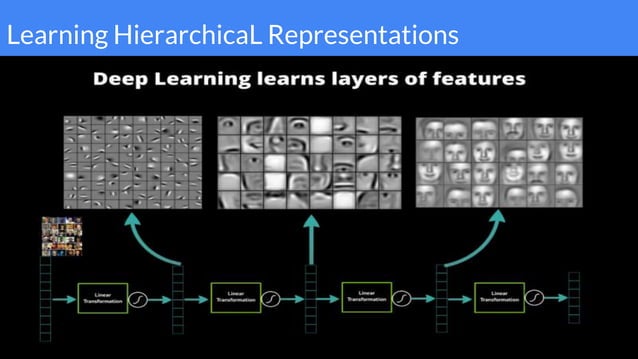 Introduction to un supervised learning | PPTX