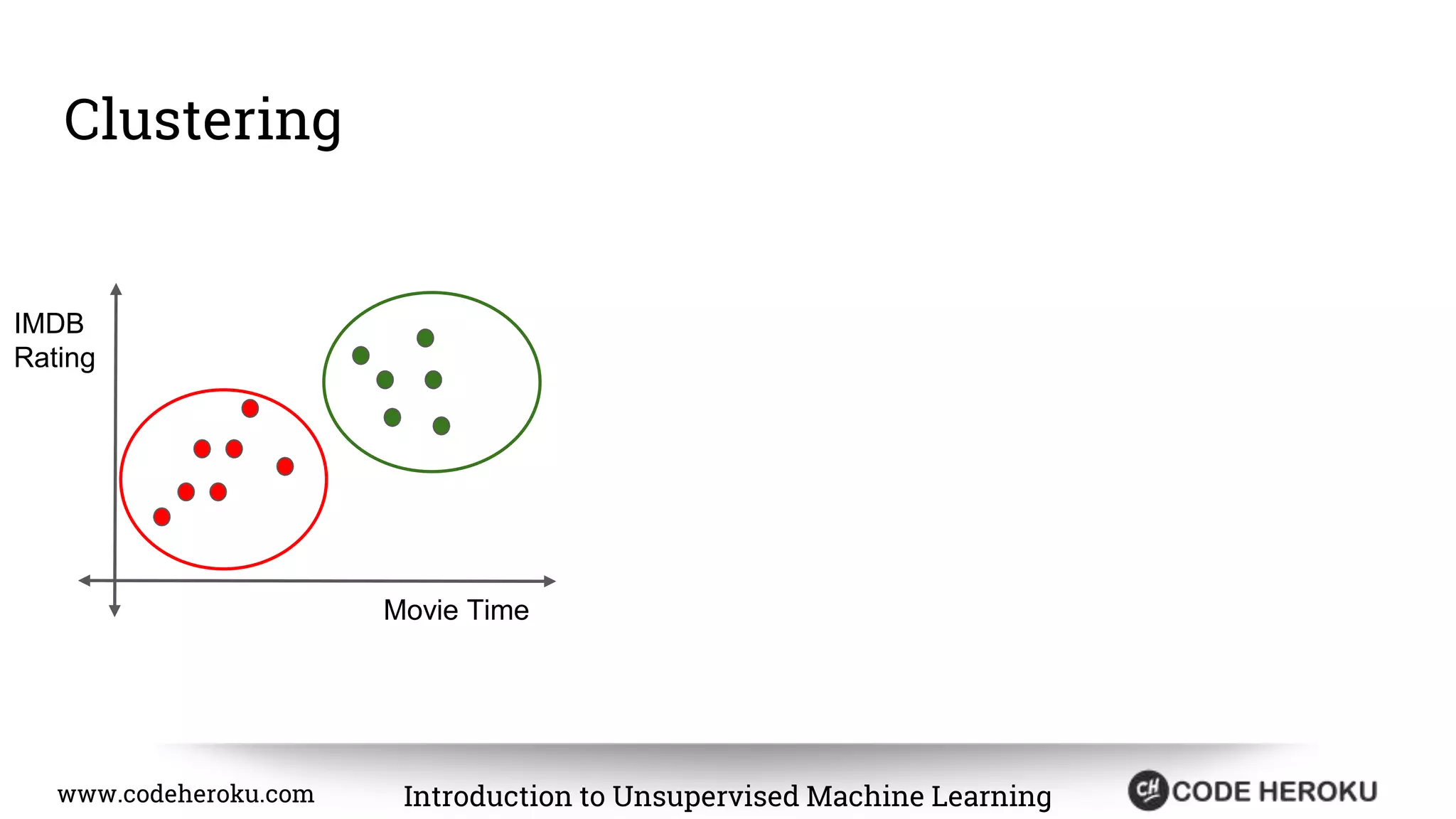 Introduction To Unsupervised Learning Code Heroku Ppt