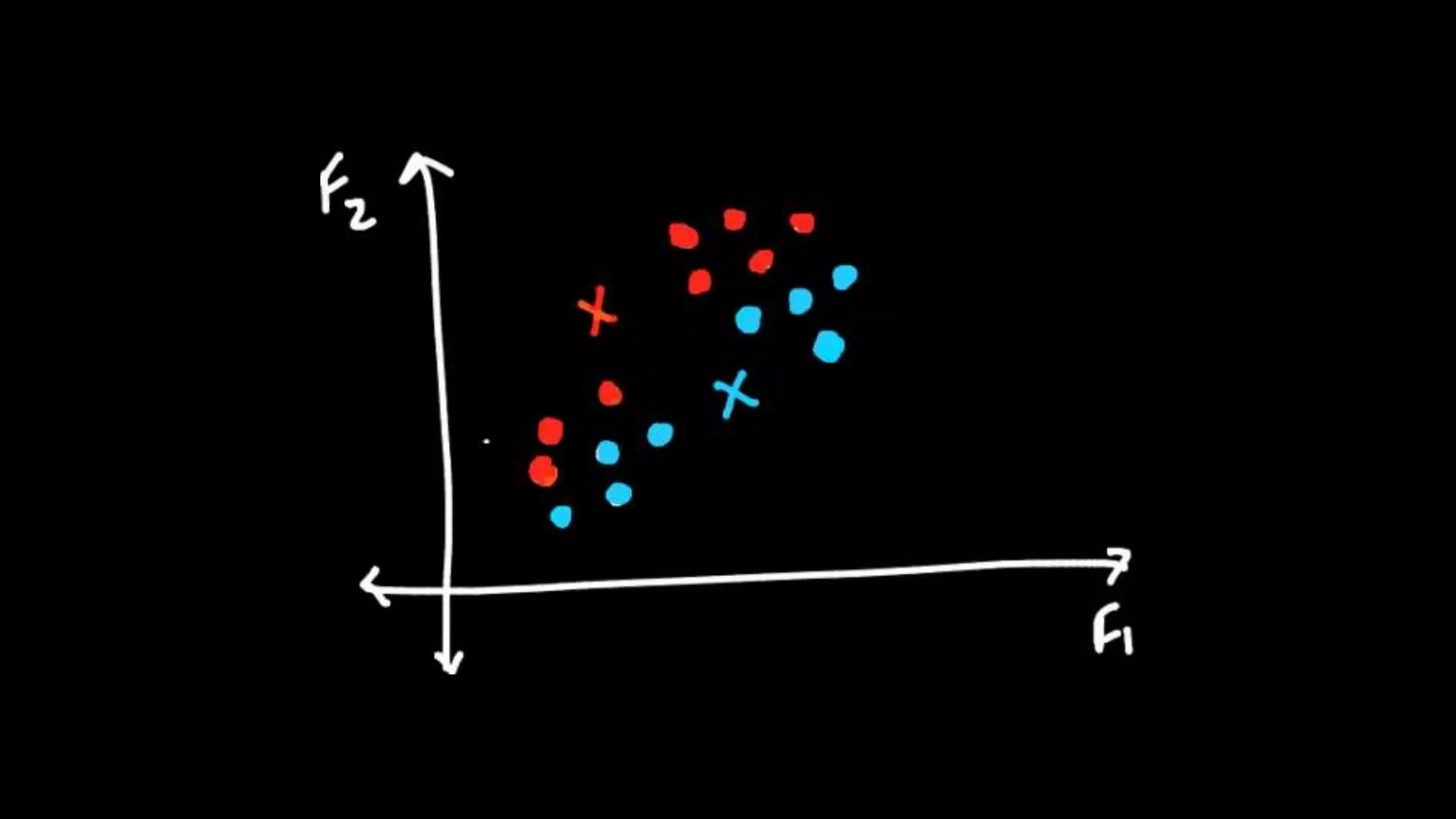 Introduction To Unsupervised Learning Code Heroku Ppt