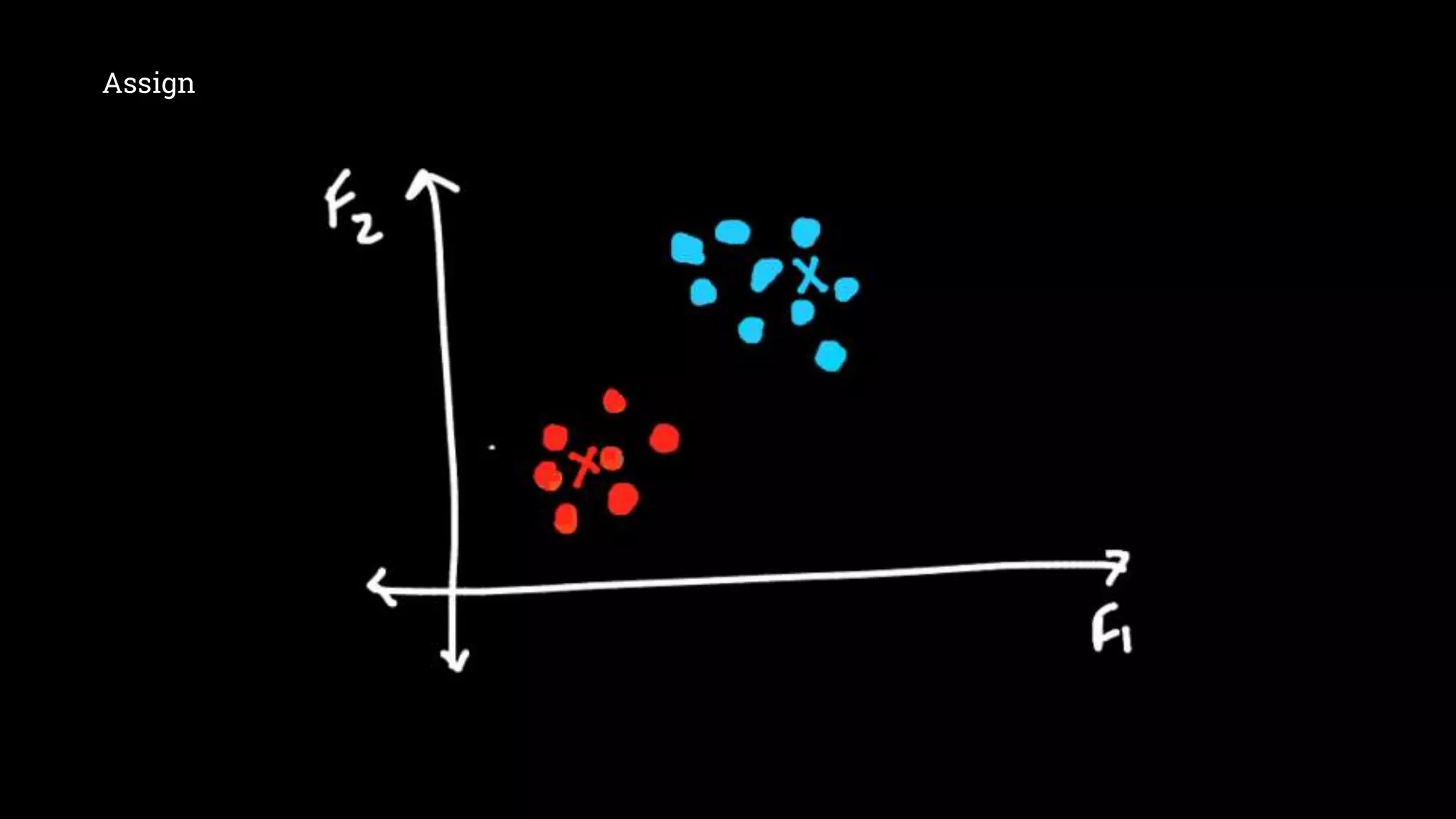 Introduction To Unsupervised Learning Code Heroku Ppt