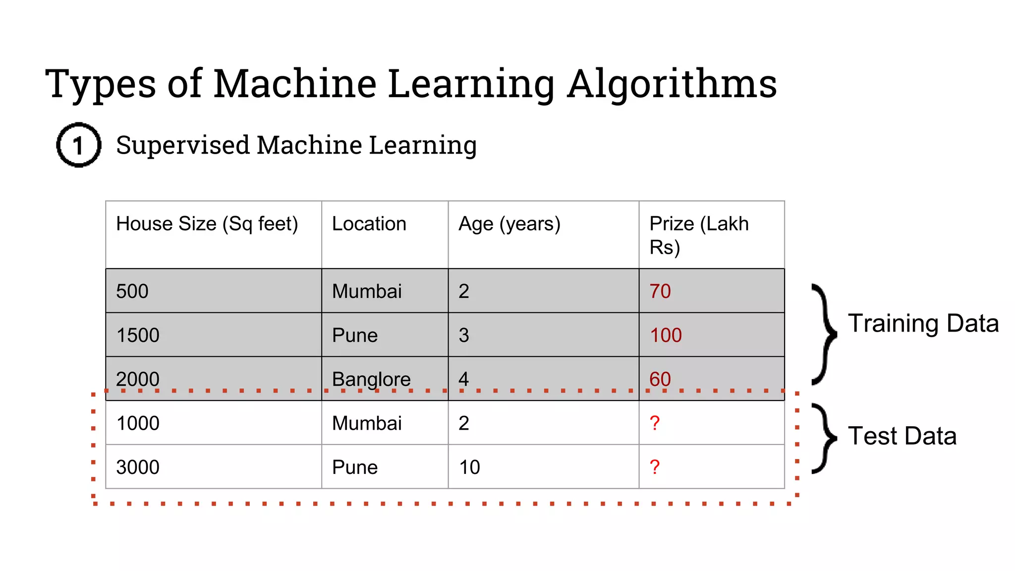 Introduction to Unsupervised Learning - Code Heroku | PPT