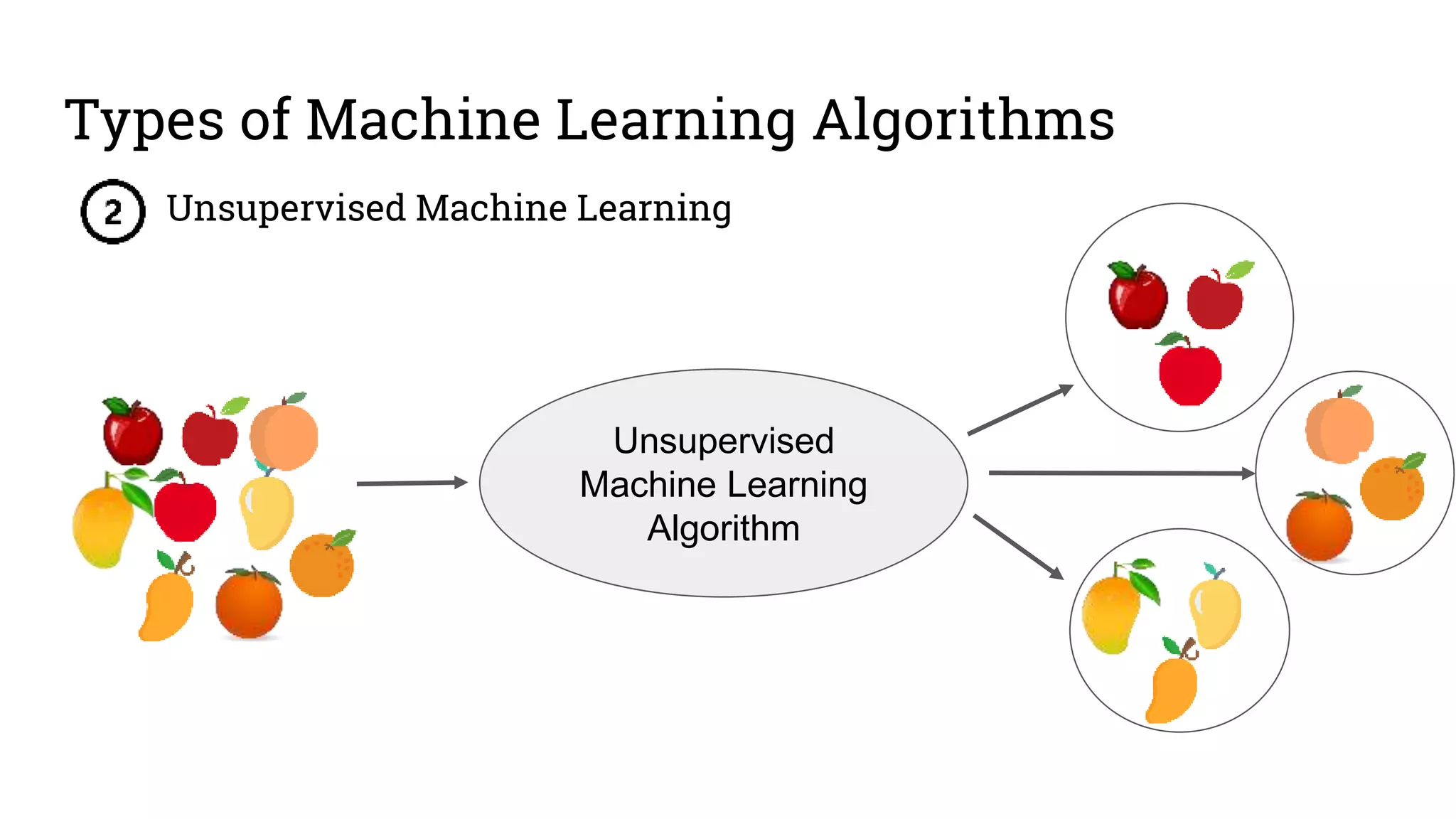 Introduction To Unsupervised Learning Code Heroku Ppt 7107