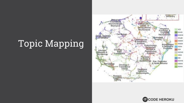 Introduction to Unsupervised Learning - Code Heroku | PPT