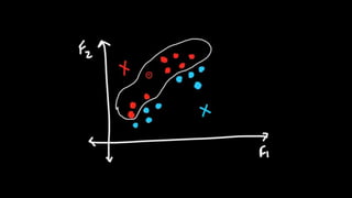 Introduction to Unsupervised Learning - Code Heroku | PPT