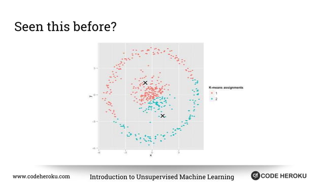 Introduction to Unsupervised Learning - Code Heroku | PPT