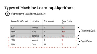Introduction to Unsupervised Learning - Code Heroku | PPT