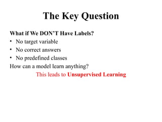 Introduction_to_Unsupervised_Learning.pptx