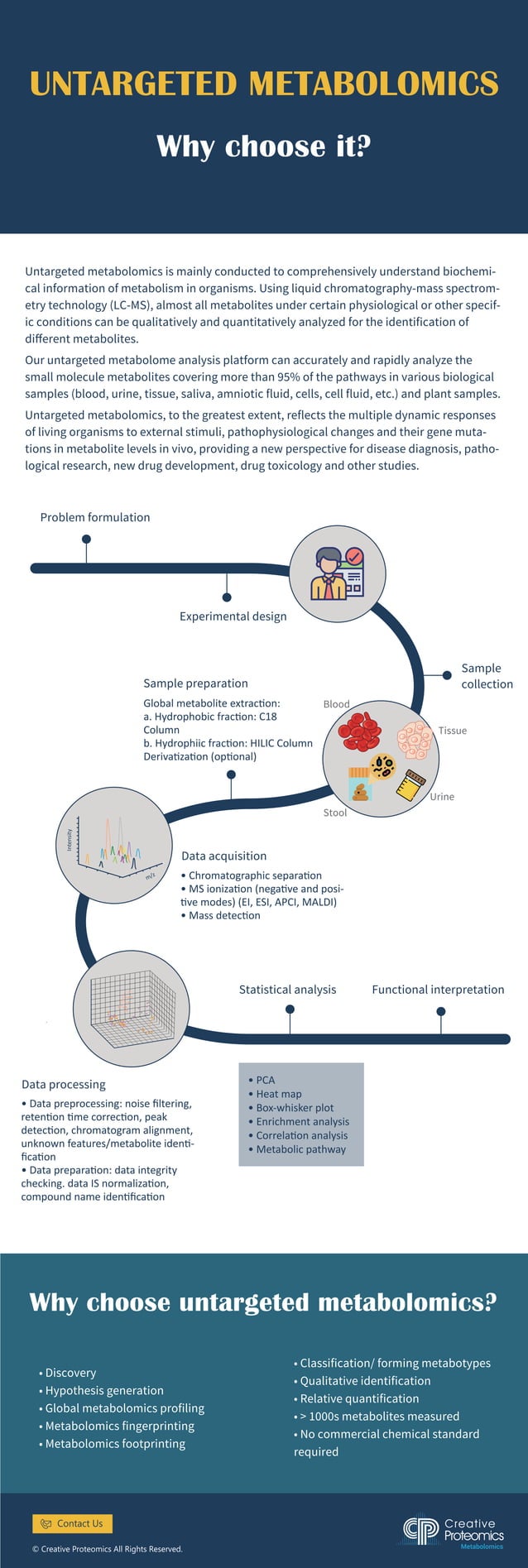 Introduction to Untargeted Metabolomics.pdf