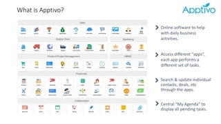 Introduction to Using Apptivo CRM - An End-User Guide | PPT