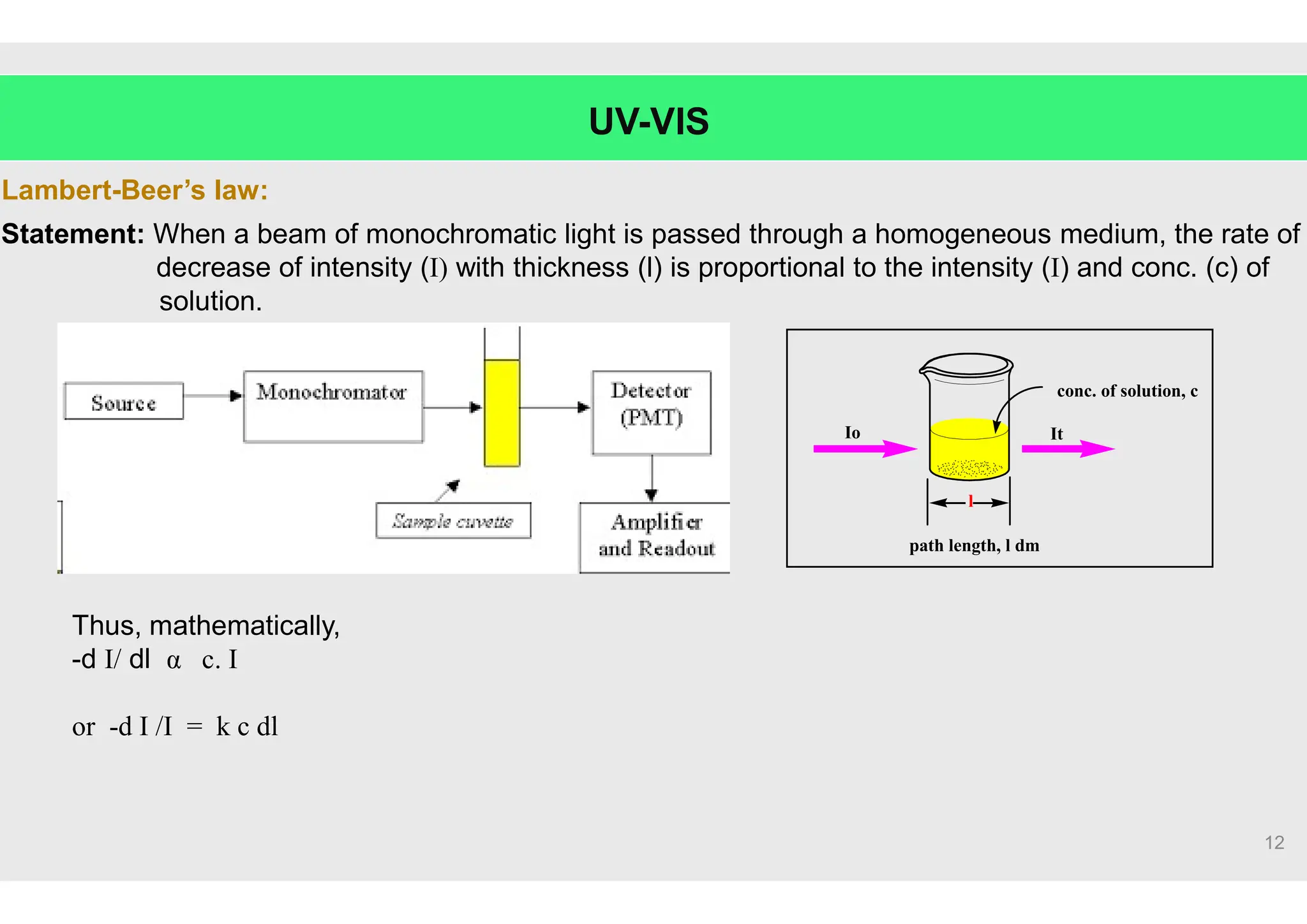 Introduction to Basic Principles of UV-VIS Spectroscopy.pdf