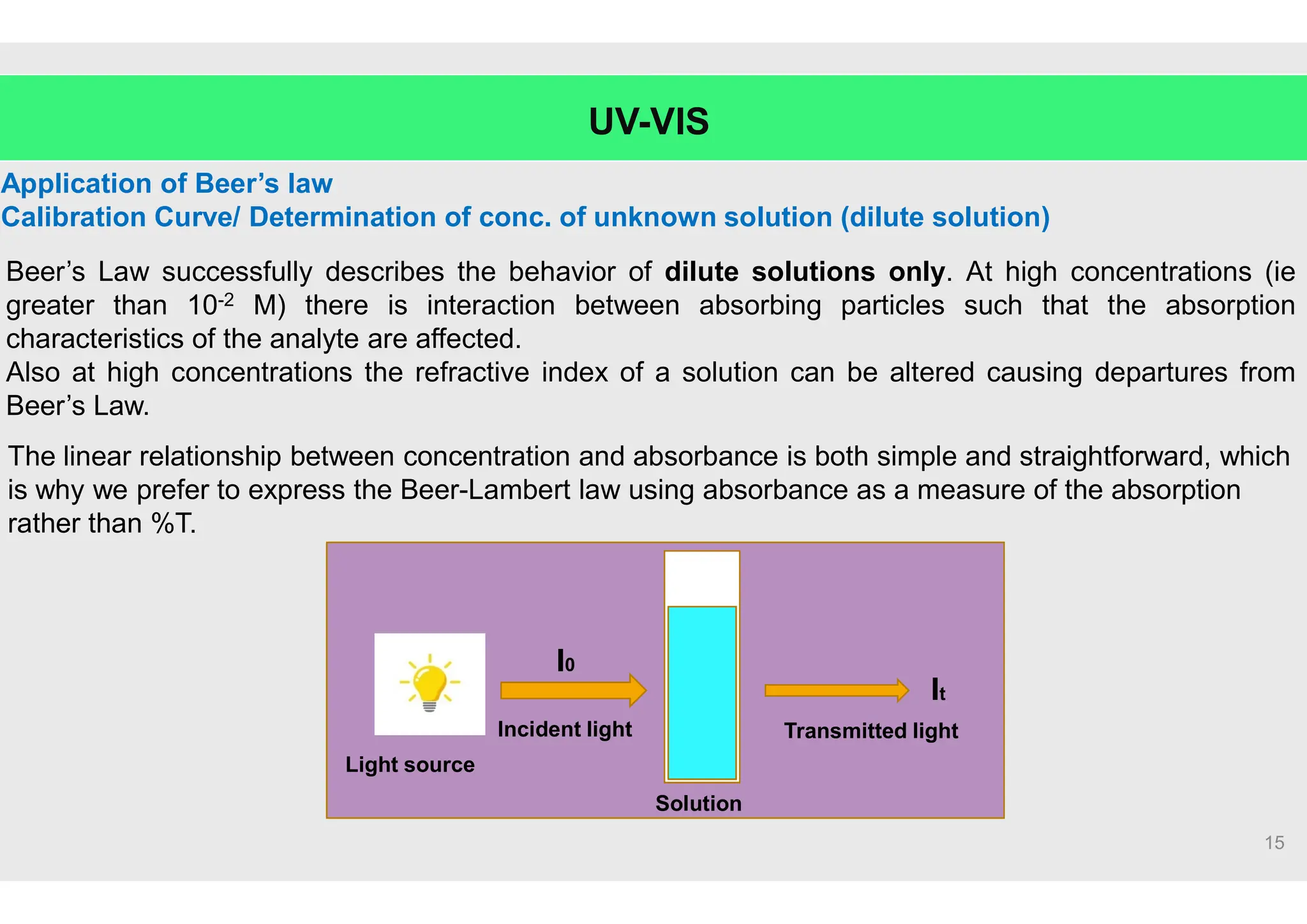 Introduction to Basic Principles of UV-VIS Spectroscopy.pdf