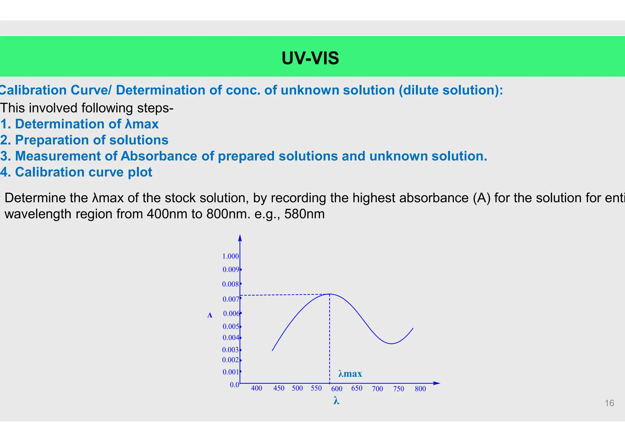 Introduction to Basic Principles of UV-VIS Spectroscopy.pdf