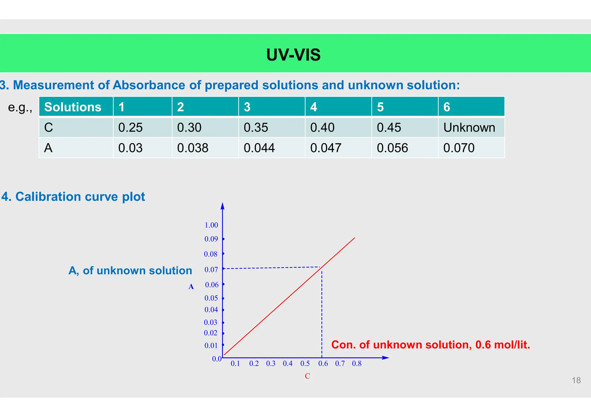 Introduction to Basic Principles of UV-VIS Spectroscopy.pdf