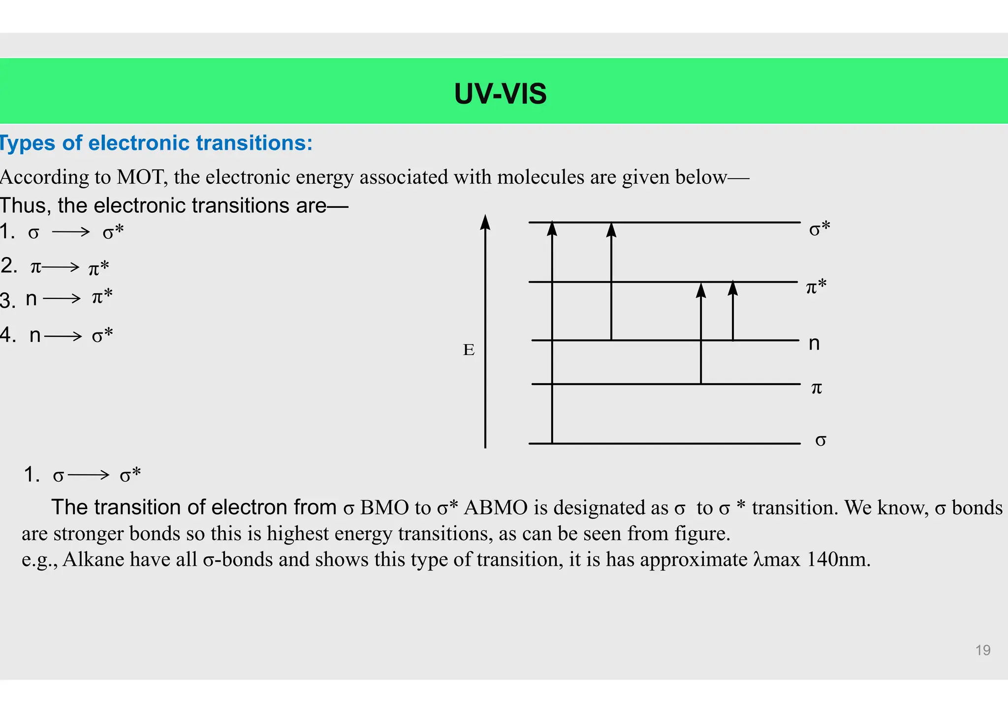 Introduction to Basic Principles of UV-VIS Spectroscopy.pdf