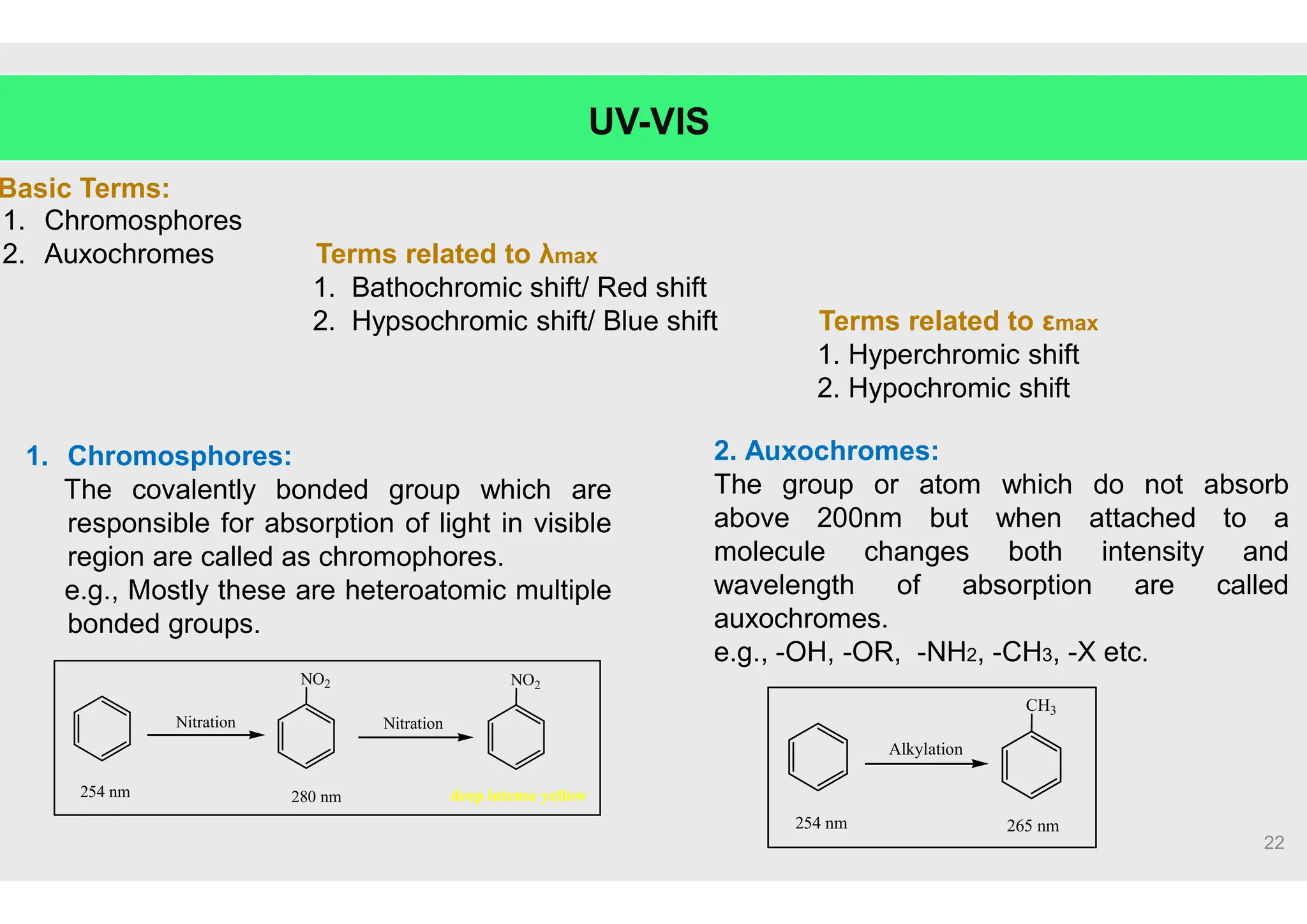 Introduction to Basic Principles of UV-VIS Spectroscopy.pdf