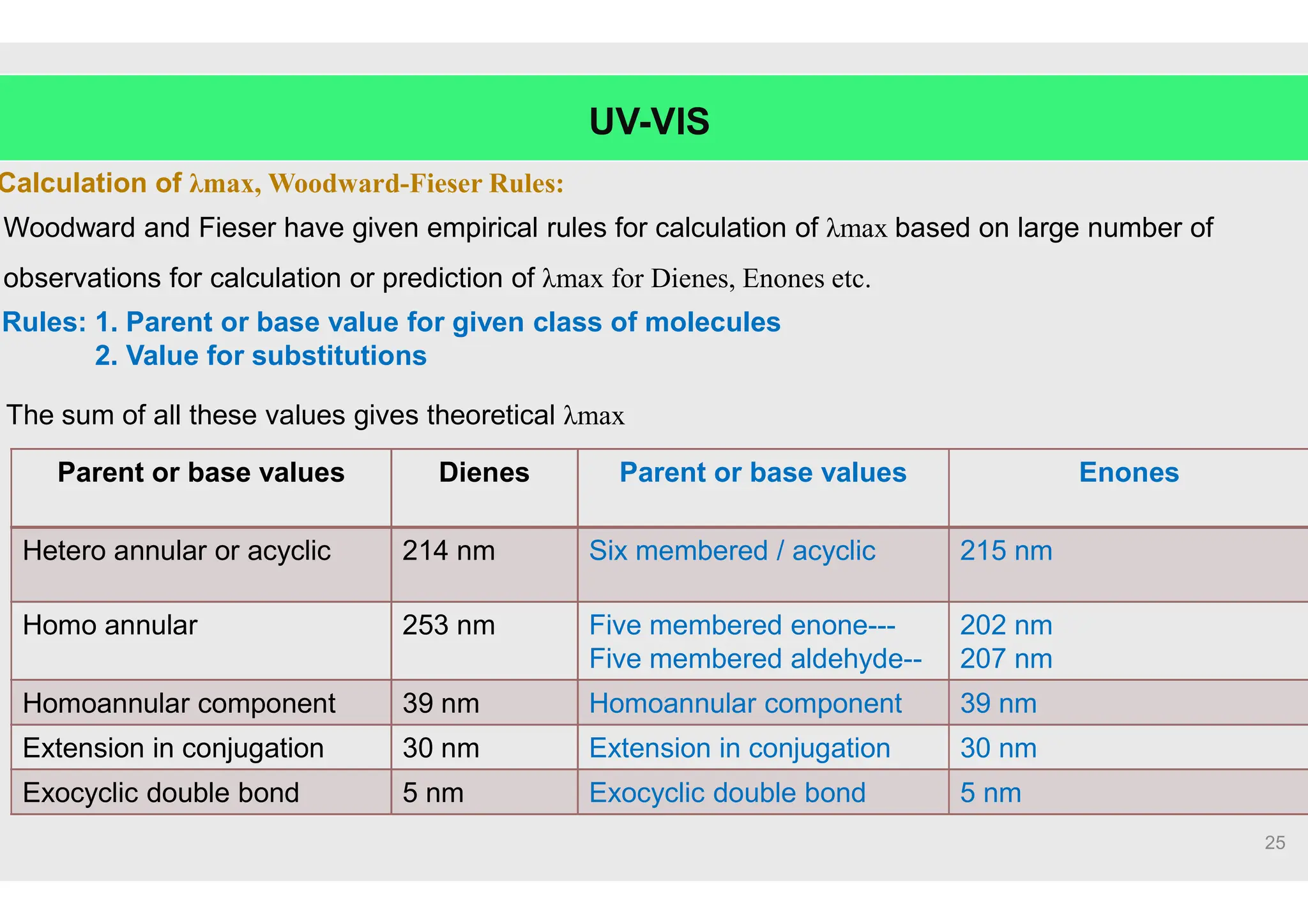 Introduction to Basic Principles of UV-VIS Spectroscopy.pdf