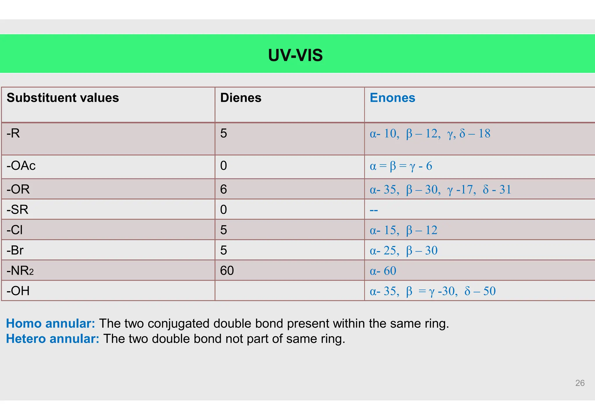 Introduction to Basic Principles of UV-VIS Spectroscopy.pdf