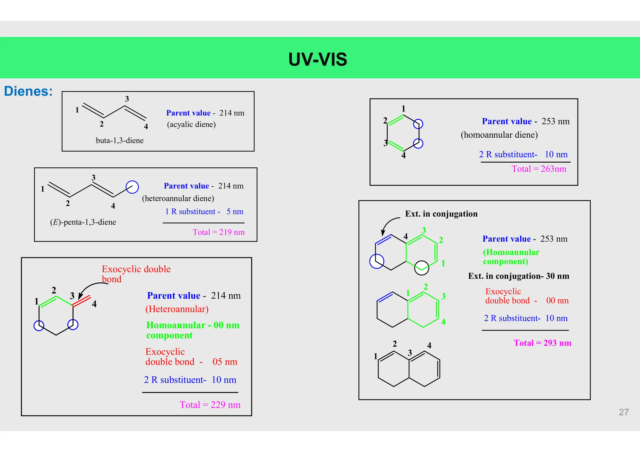 Introduction to Basic Principles of UV-VIS Spectroscopy.pdf