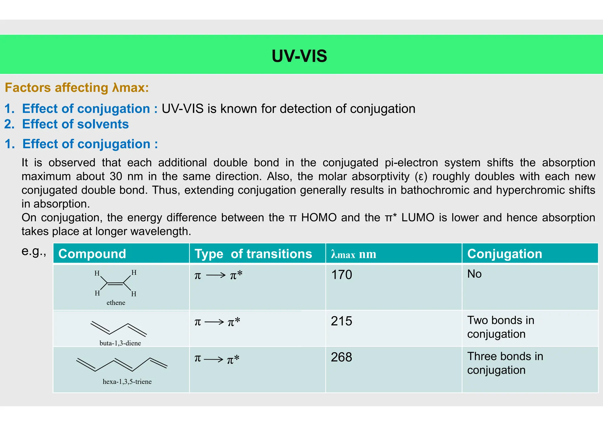 Introduction to Basic Principles of UV-VIS Spectroscopy.pdf
