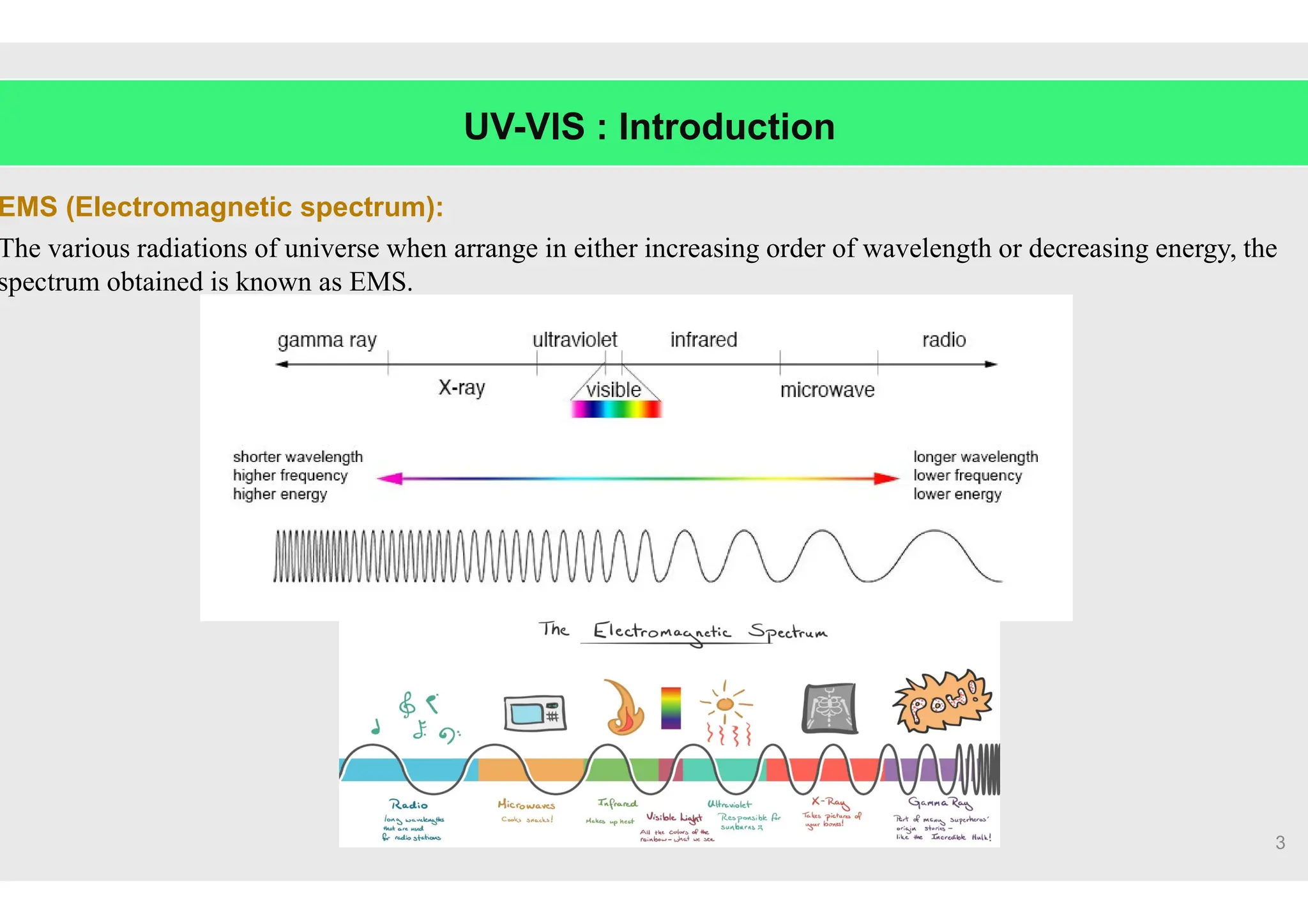 Introduction to Basic Principles of UV-VIS Spectroscopy.pdf